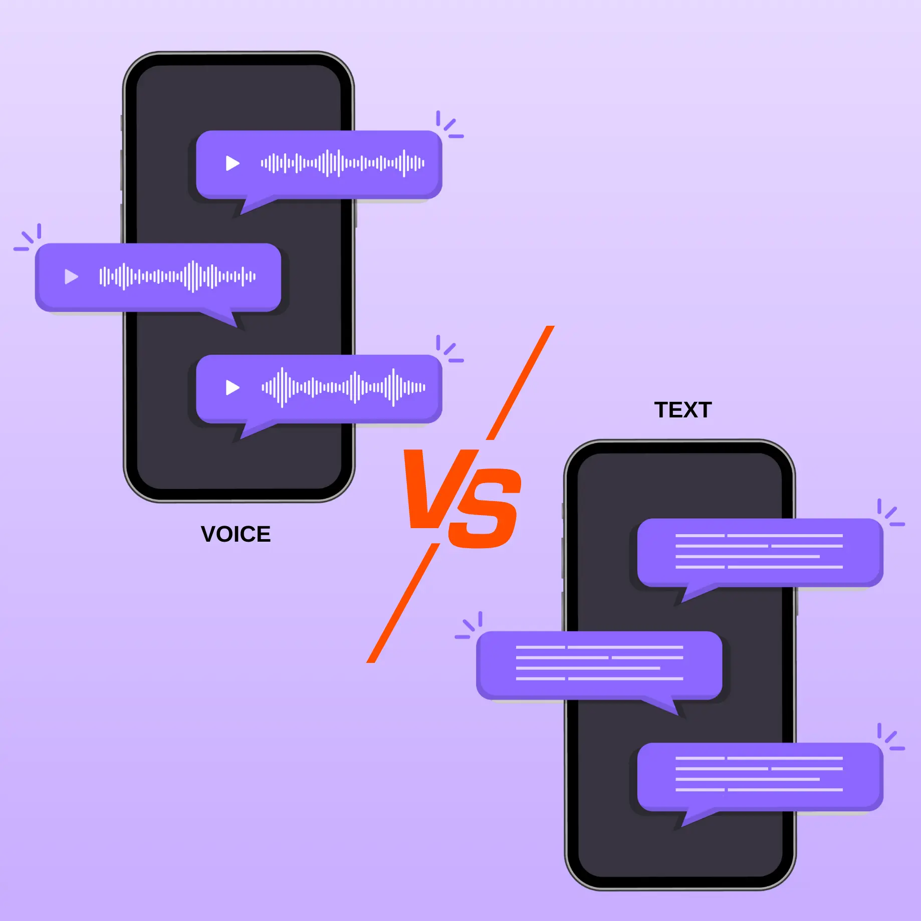 Text vs. Voice Customer Support |DaveAI